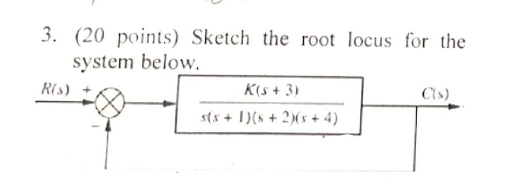 Solved 3. (20 points) Sketch the root locus for the system | Chegg.com