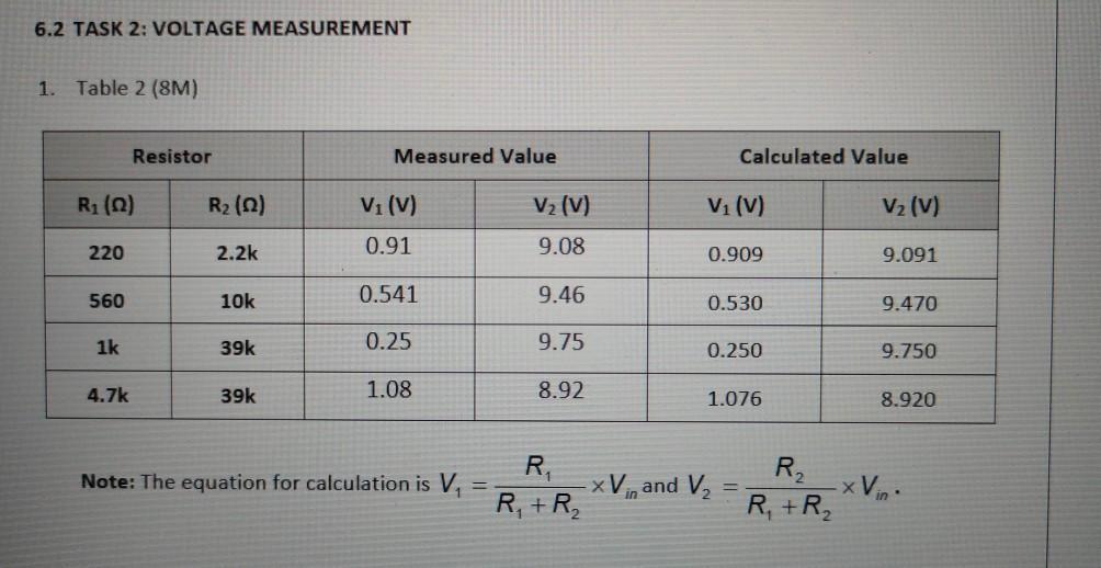 Solved Compare and calculate and measured value.Do explain | Chegg.com
