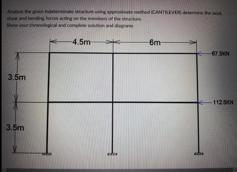 Solved Analyze the given indeterminate structure using | Chegg.com