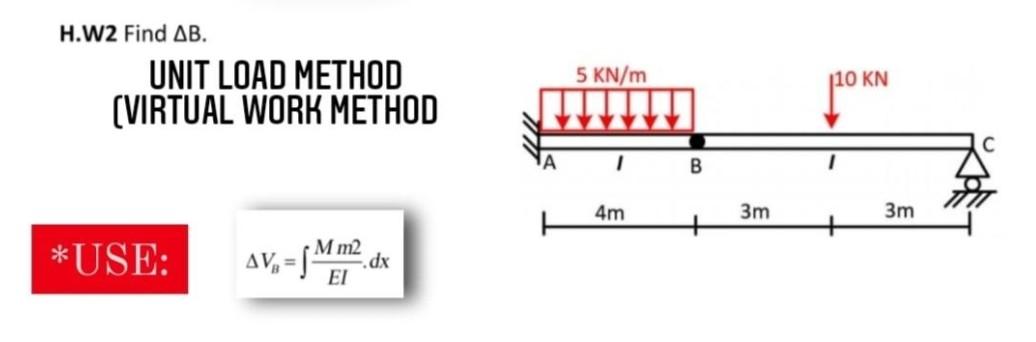 Solved H.W2 Find AB. UNIT LOAD METHOD (VIRTUAL WORK METHOD 5 | Chegg.com