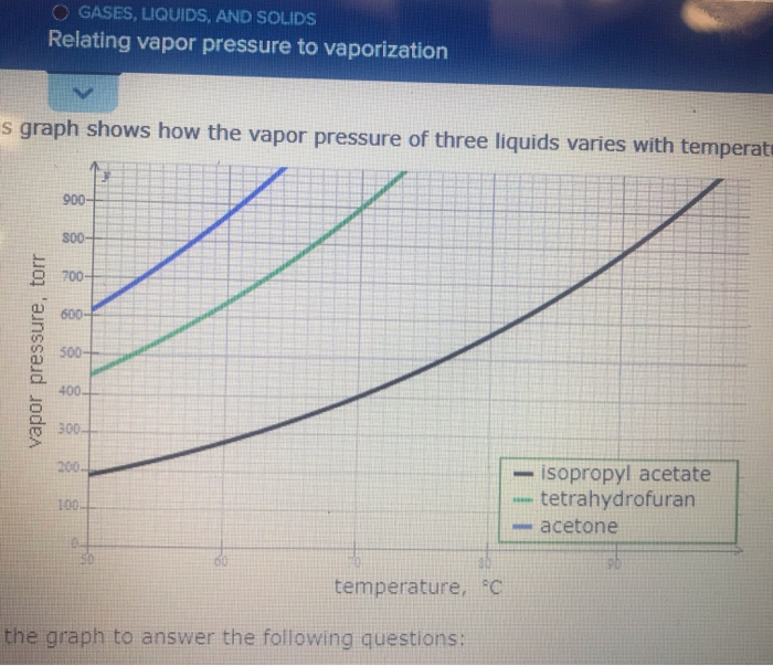 Solved O GASES, LIQUIDS, AND SOLIDS Relating vapor pressure | Chegg.com