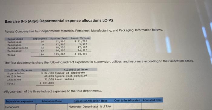 Solved Exercise 9-5 (Algo) Departmental expense allocations | Chegg.com