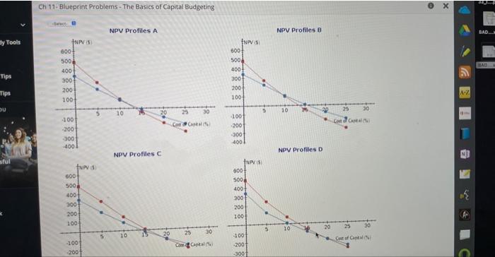 Solved Cn 11- Blueprint Problems - The Basics of Capital | Chegg.com