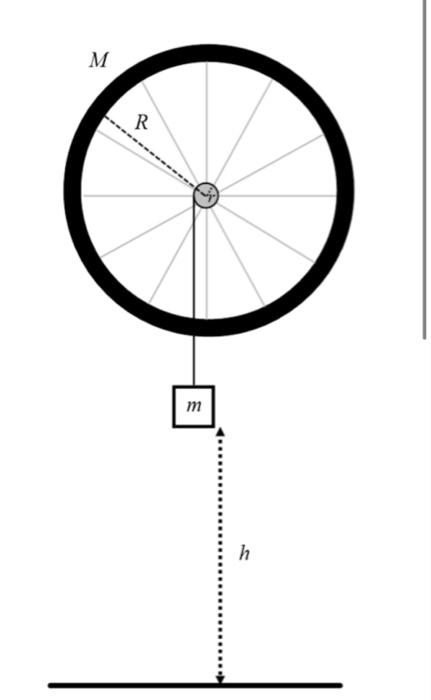 Solved 0A wheel is mounted in a physics lab as shown above. | Chegg.com
