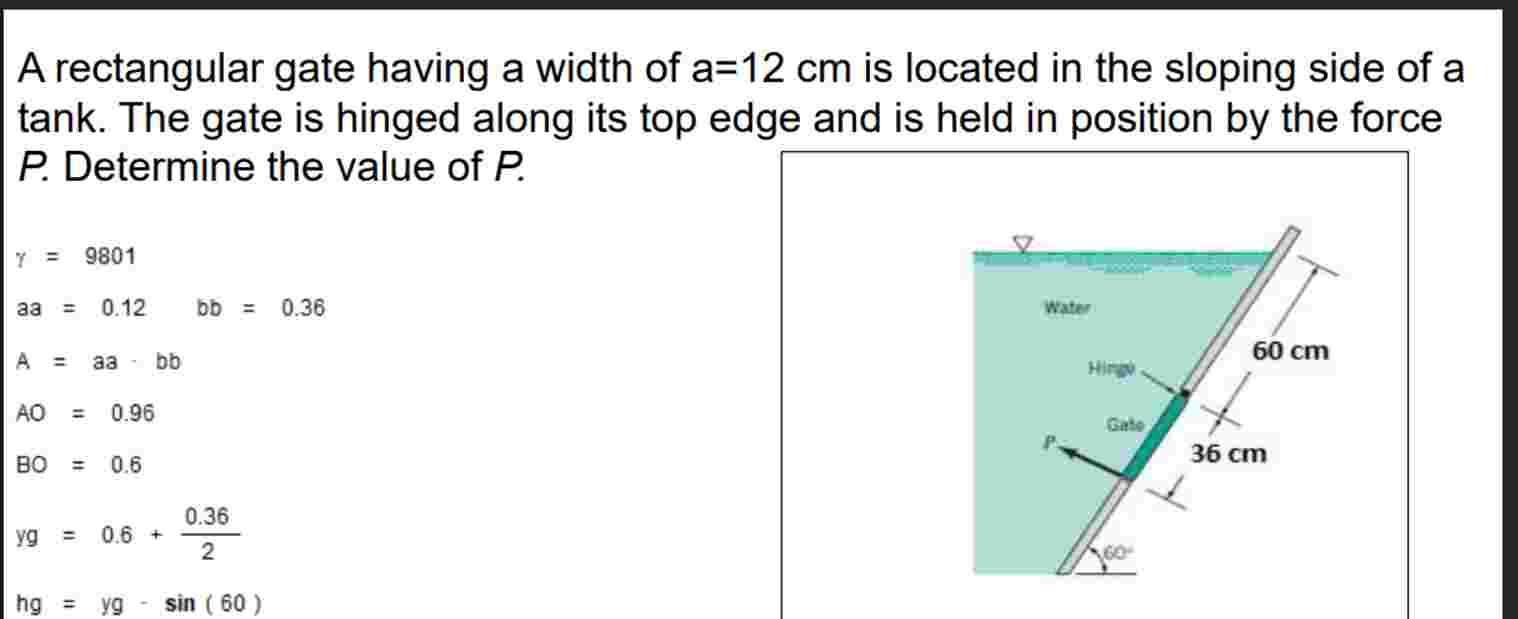 Solved A rectangular gate having a width of a=12cm is | Chegg.com
