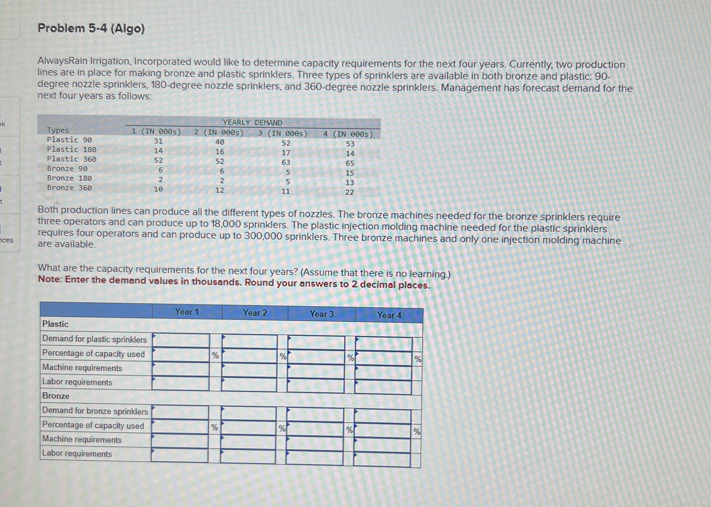 Solved Problem 5-4 (Algo)AlwaysRain Irrigation, Incorporated | Chegg.com