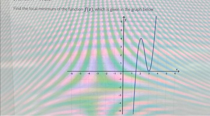 Solved Find the local minimum of the function f(x), which is | Chegg.com