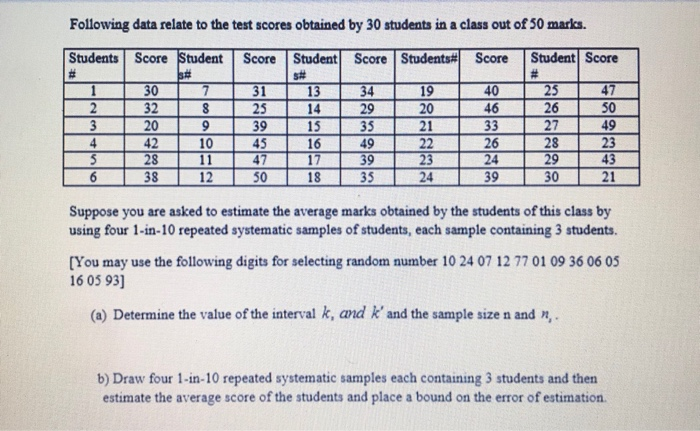 Following data relate to the test scores obtained by | Chegg.com