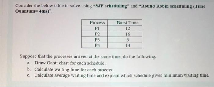 Solved Consider the below table to solve using "SJF | Chegg.com