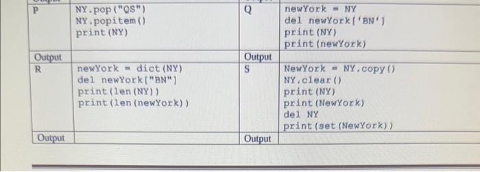 Solved 1. Deremine the outwut displayed by the lines of | Chegg.com