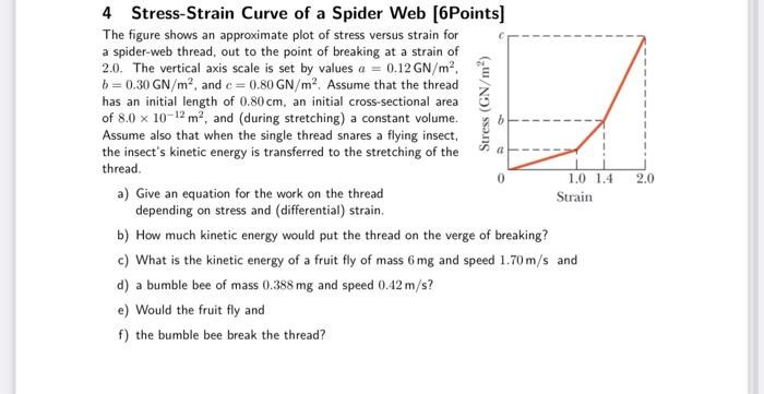 Solved 4 Stress-Strain Curve of a Spider Web [6Points] The | Chegg.com