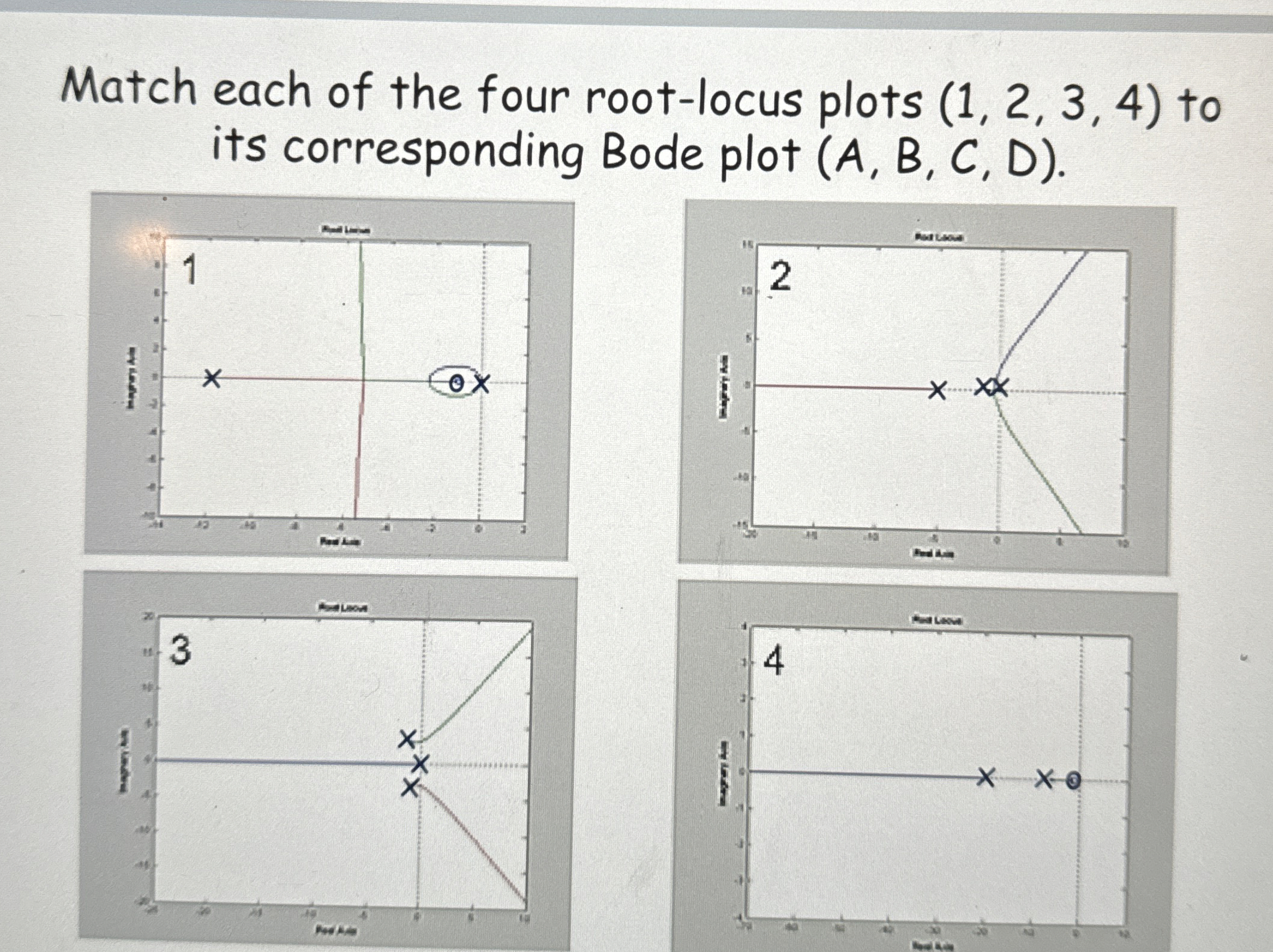 Solved Match each of the four root-locus plots (1,2,3,4) ﻿to | Chegg.com