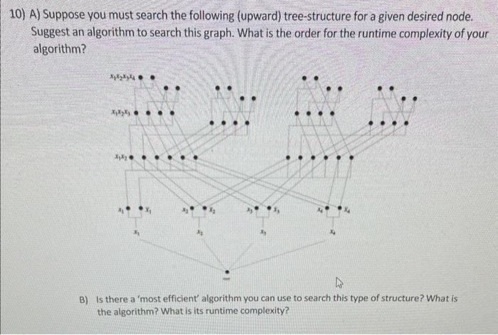 Solved 10) A) Suppose you must search the following (upward) | Chegg.com