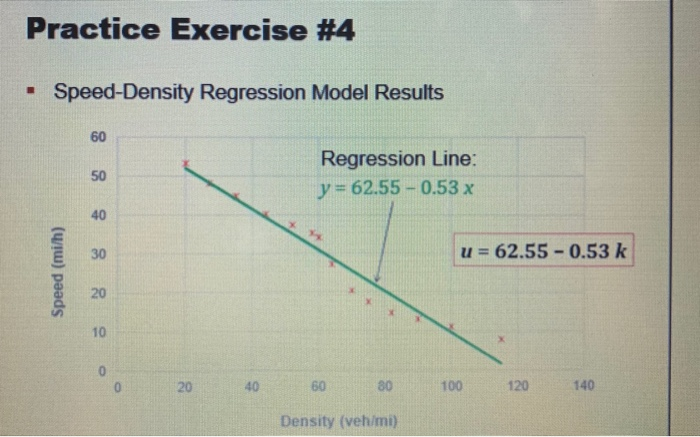 Solved Practice Exercise #4 - For the traffic flow model | Chegg.com