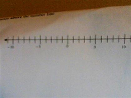 Solved 2x x 4 | Chegg.com