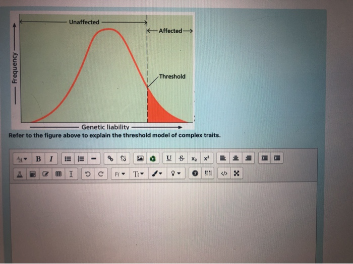 Solved Unaffected Affected - Frequency Threshold Genetic | Chegg.com