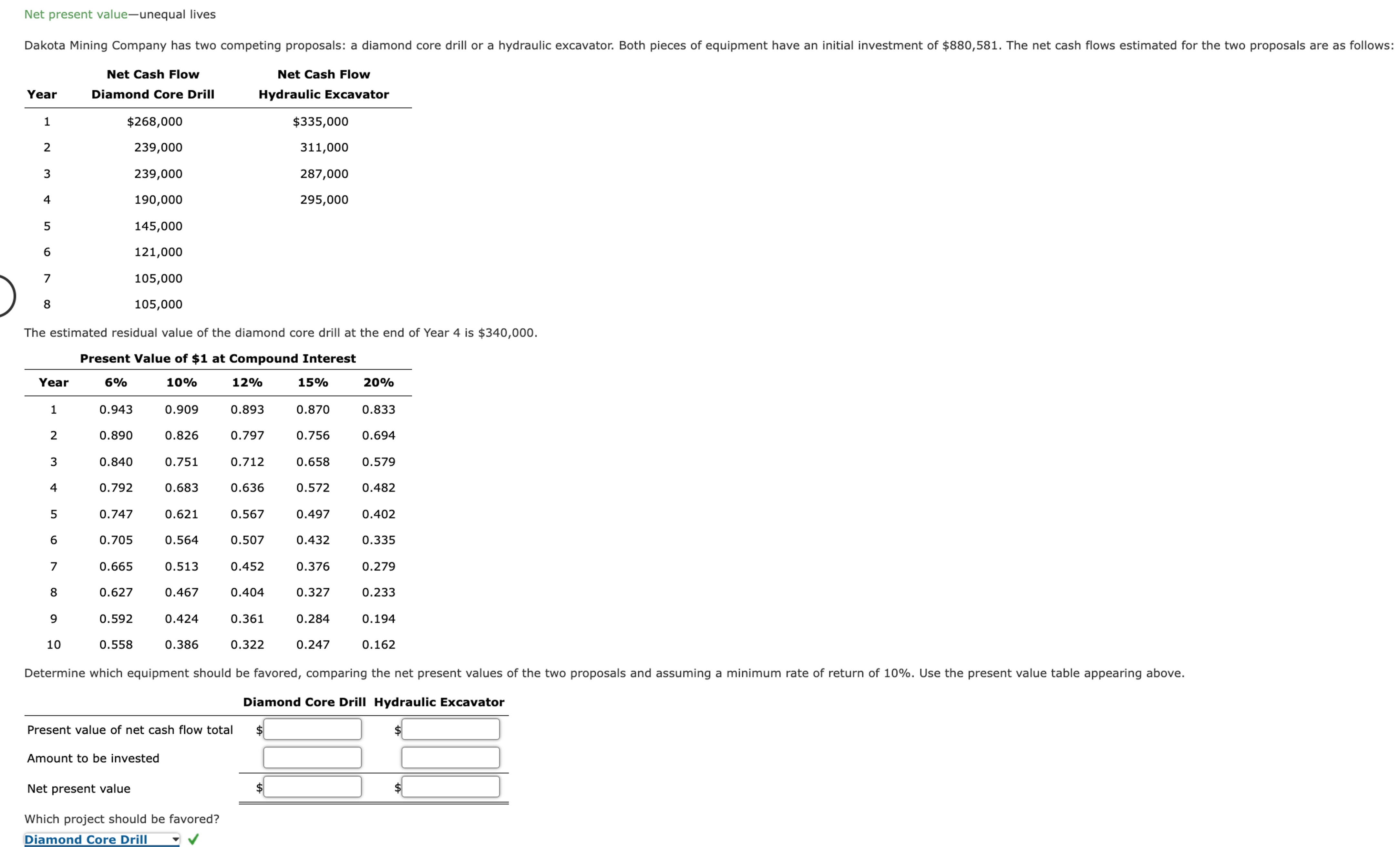 Solved Net present value-unequal livesThe estimated residual | Chegg.com