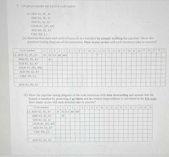 Solved 7. (10 pts) Consider the LEGV8 code below L1: ADD X2, | Chegg.com