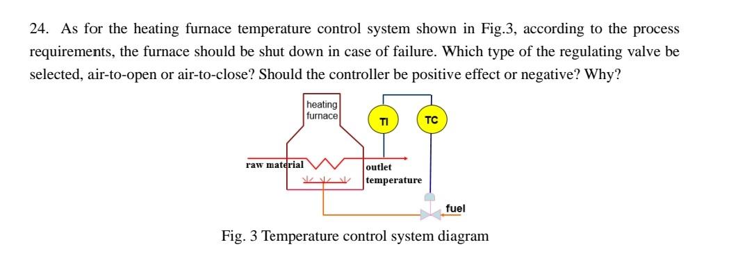 Solved 24. As for the heating furnace temperature control | Chegg.com