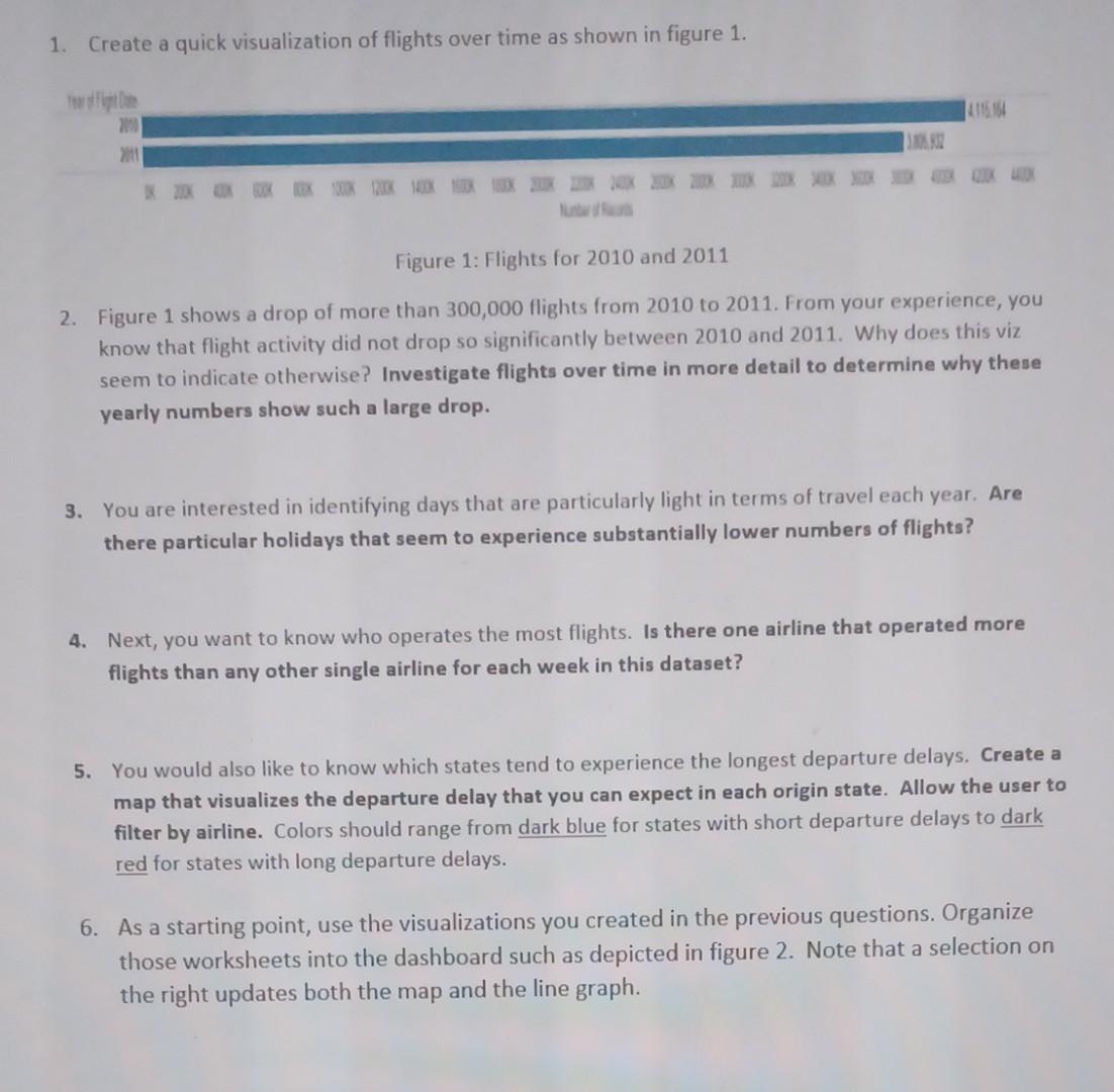 1. Create a quick visualization of flights over time | Chegg.com
