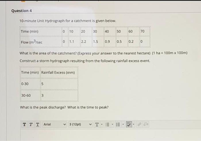 Solved 10-minute Unit Hydrograph for a catchment is given | Chegg.com