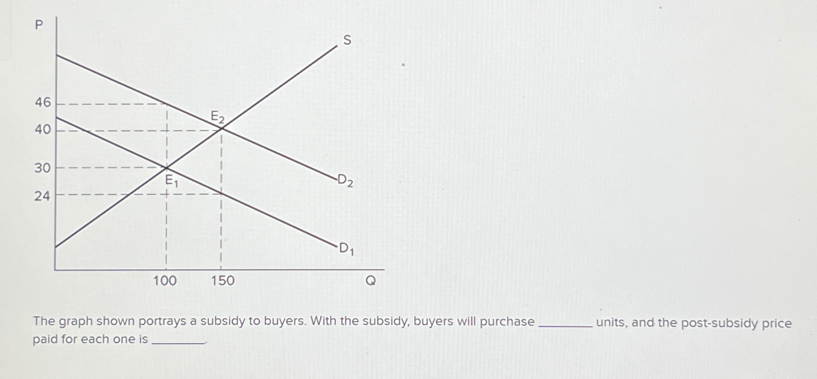 Solved The graph shown portrays a subsidy to buyers. With | Chegg.com