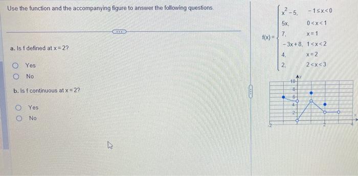 Solved Use the function and the accompanying figure to | Chegg.com