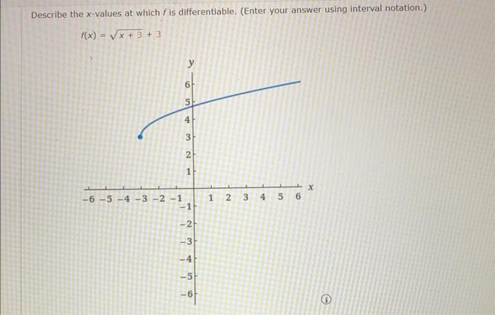 Solved Describe the x-values at which f is differentiable. | Chegg.com