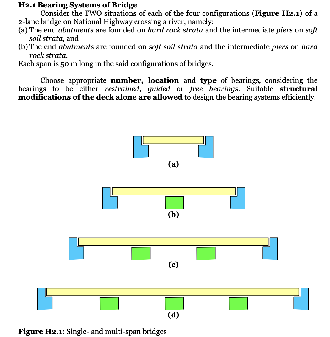 Solved H2.1 ﻿Bearing Systems of BridgeConsider the TWO | Chegg.com