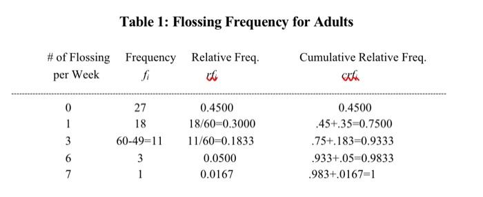 Solved Table 1: Flossing Frequency for Adults # of Flossing | Chegg.com