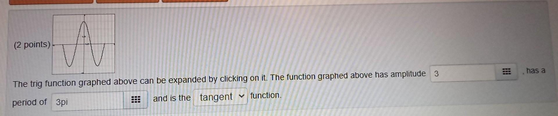 Solved (2 points) The trig function graphed above can be | Chegg.com