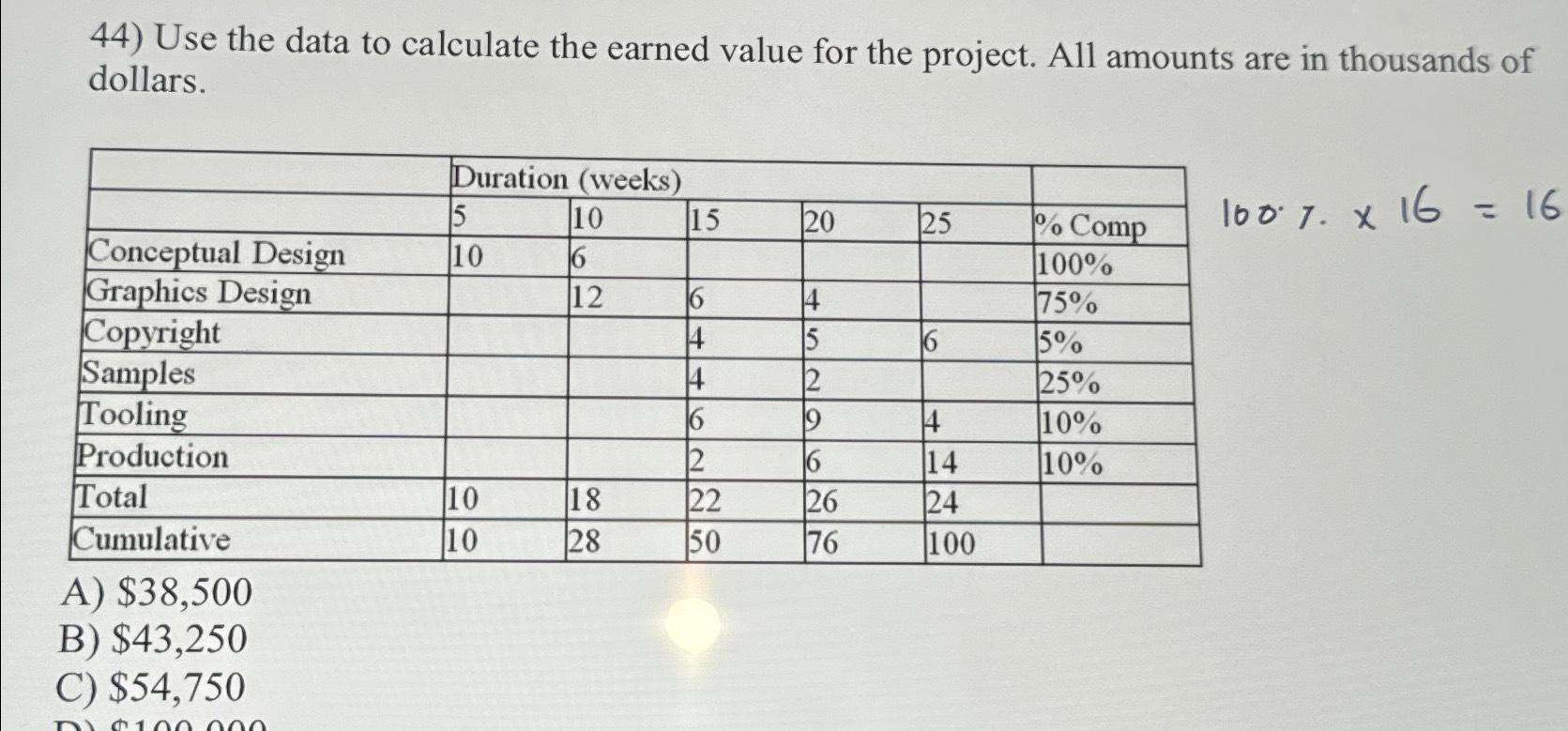 Solved Use the data to calculate the earned value for the | Chegg.com