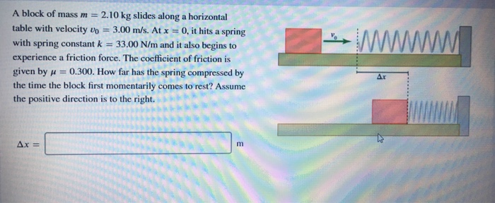 Solved The graph shows the x-directed force F, acting on an | Chegg.com