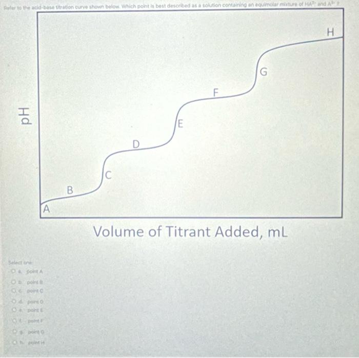 Solved Volume of Titrant Added, mL | Chegg.com