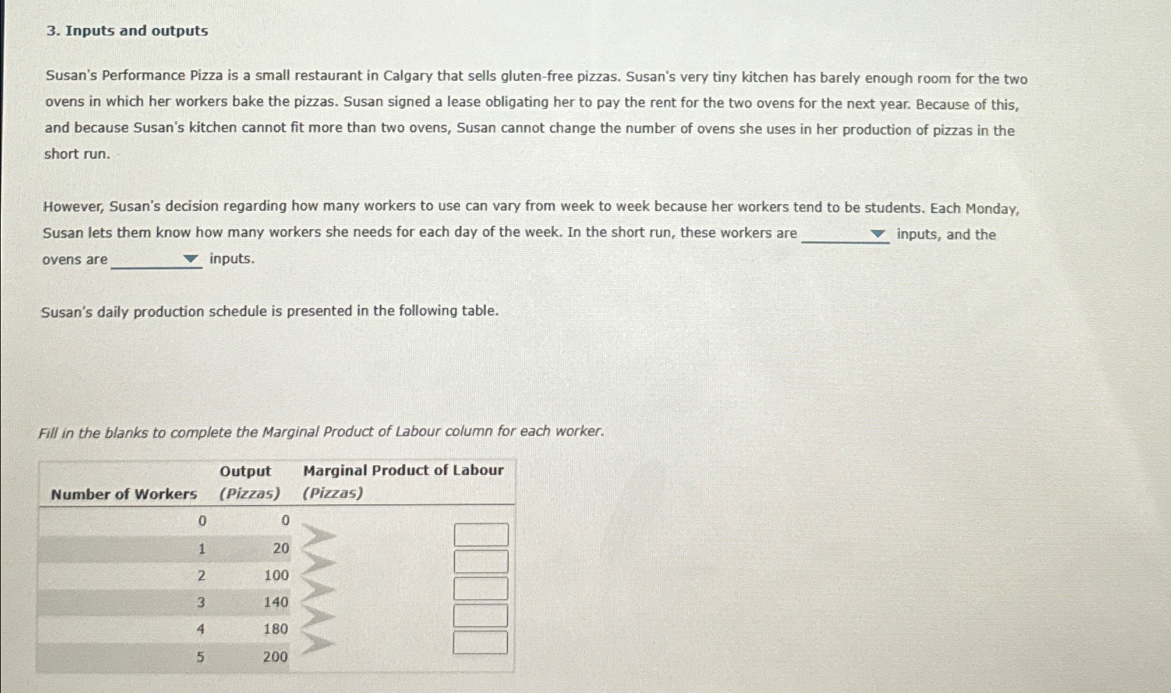 Solved Inputs and outputsSusan's Performance Pizza is a | Chegg.com