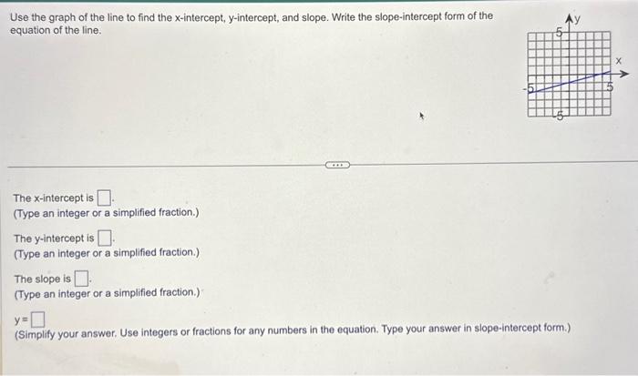 Solved Use the graph of the line to find the x-intercept, | Chegg.com