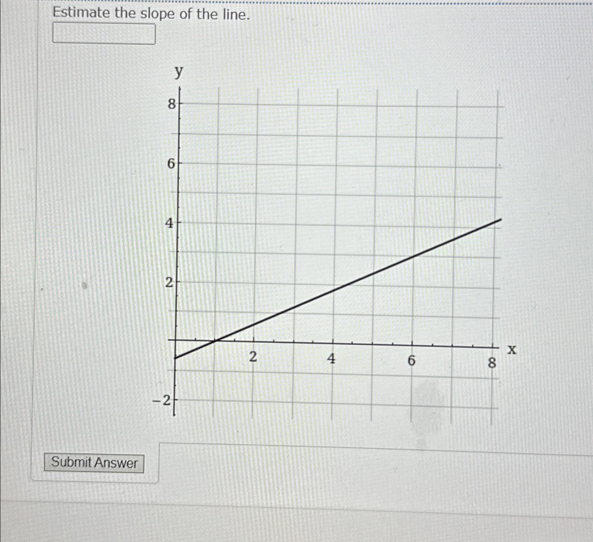 Solved Estimate the slope of the line.Estimate the slope of | Chegg.com