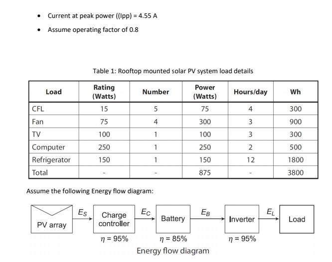 Solved Task 1: (40 marks) Design a solar PV system for a | Chegg.com
