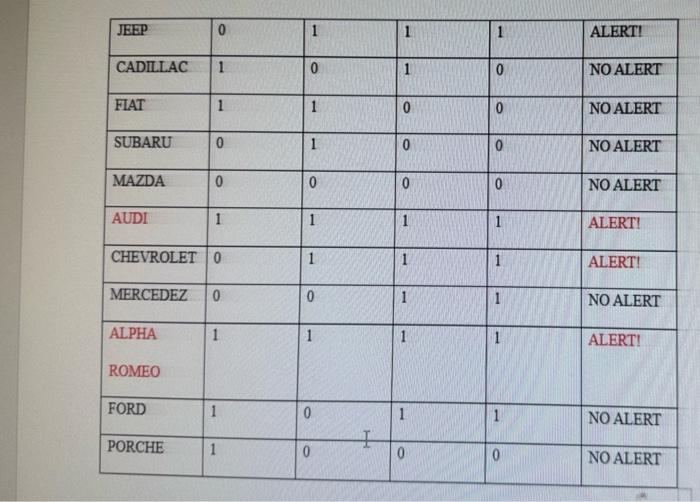 Solved write the boolean expression of the table below and | Chegg.com