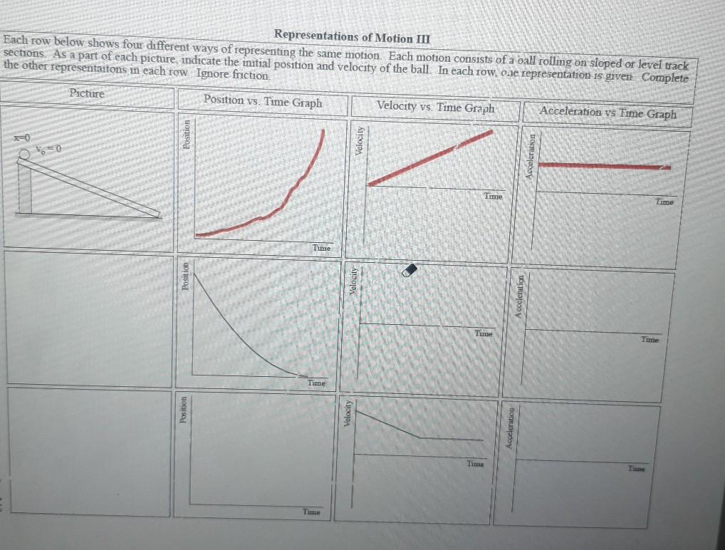 Solved Representations of Motion III Each row below shows | Chegg.com