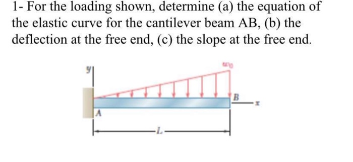 Solved 1- For the loading shown, determine (a) the equation | Chegg.com