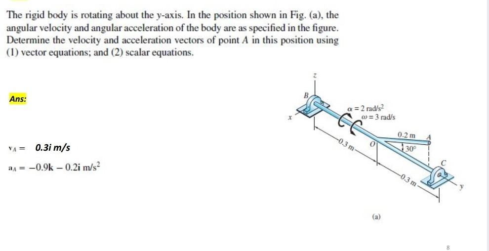 Solved The rigid body is rotating about the y-axis. In the | Chegg.com