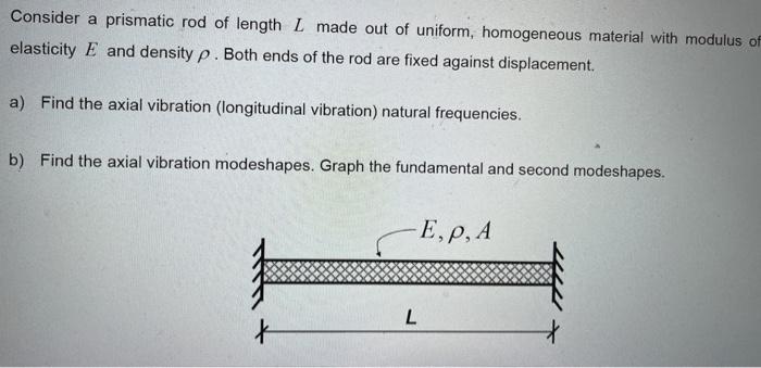 Solved Consider a prismatic rod of length L made out of | Chegg.com