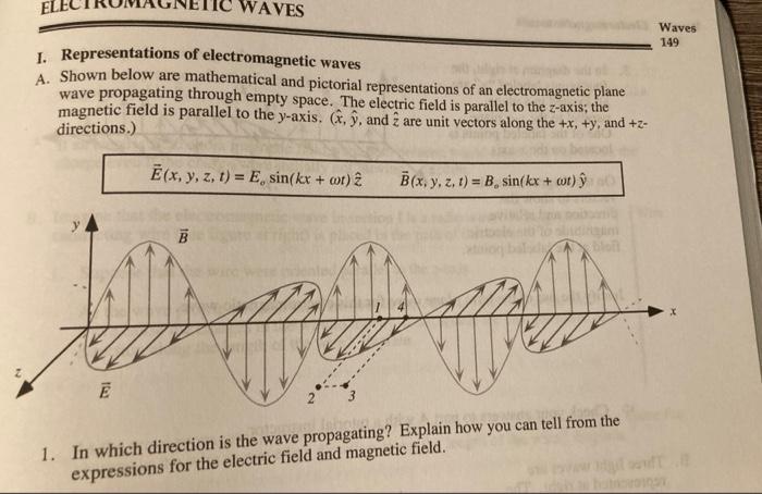 Electromagnetic waves dr . HII. Supplement: | Chegg.com