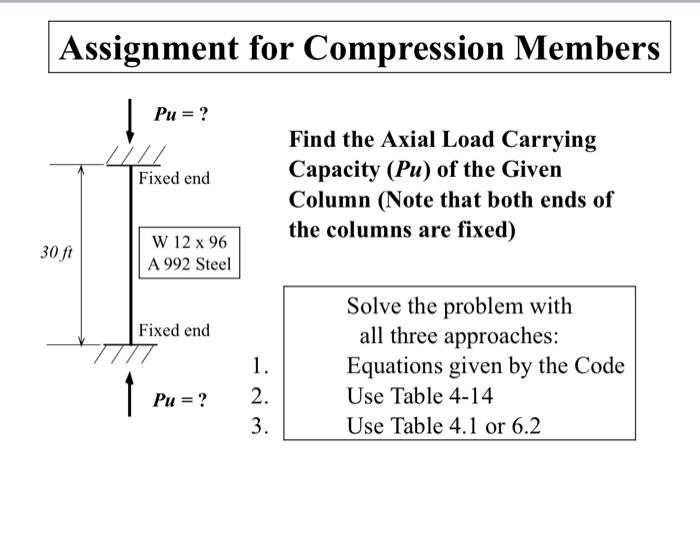 Solved Assignment for Compression Members Find the Axial | Chegg.com