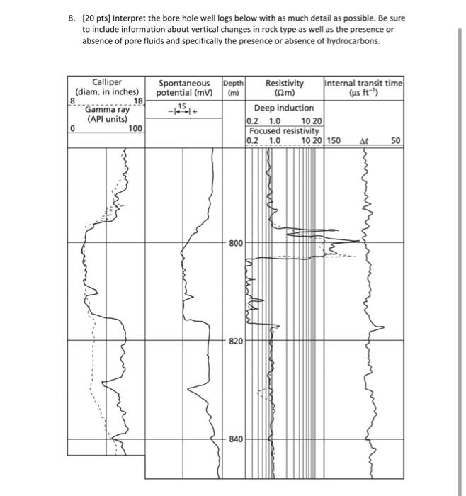 8. (20 pts) Interpret the bore hole well logs below | Chegg.com