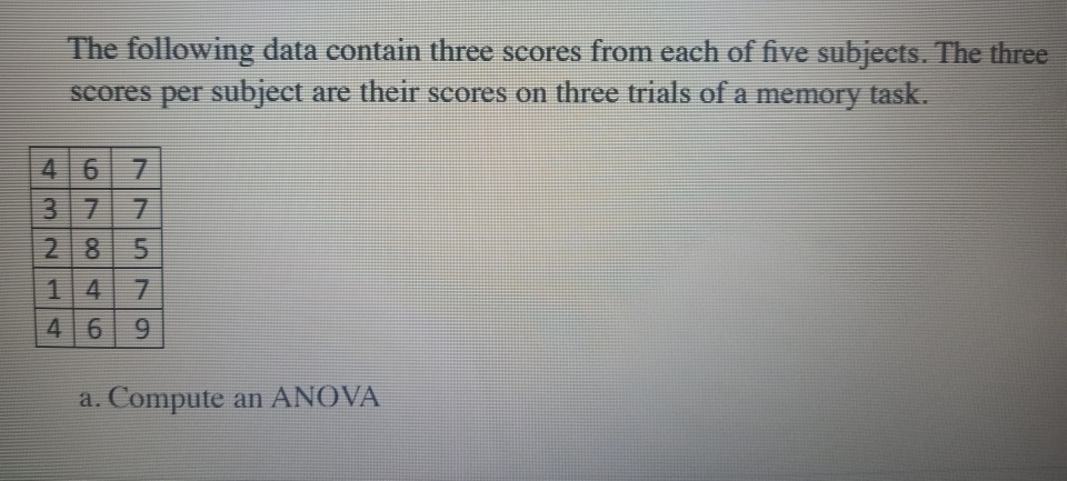 Solved The following data contain three scores from each of | Chegg.com