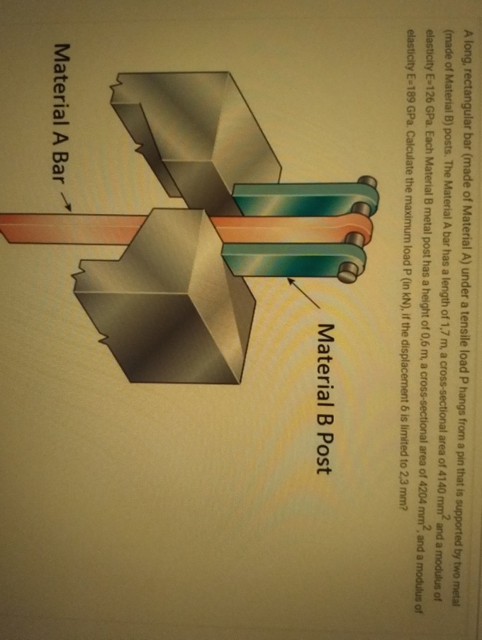 Solved A long, rectangular bar (made of Material A) under a | Chegg.com
