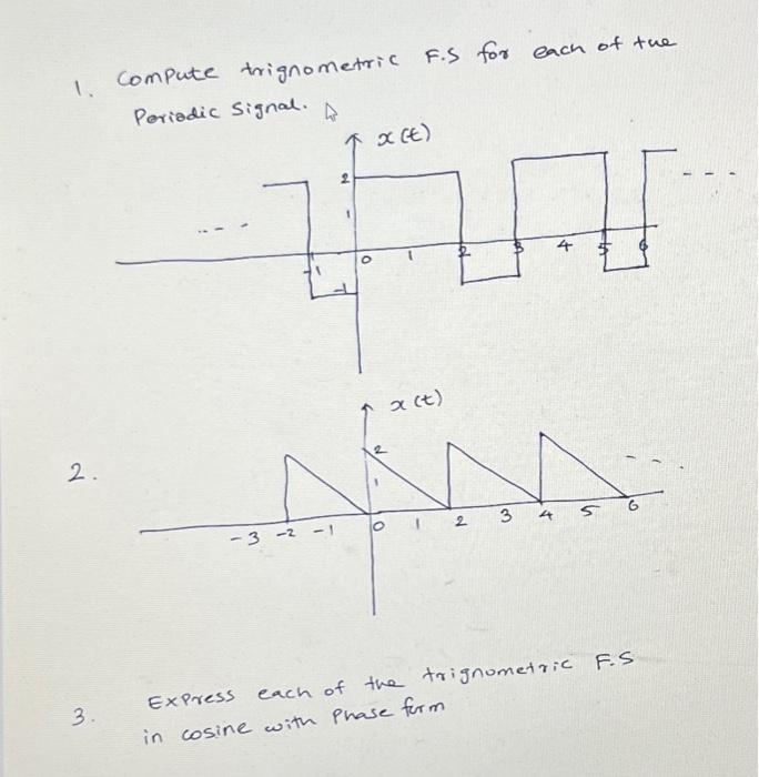 Solved 1. Compute trignometric F.S for each of the Dariadic | Chegg.com
