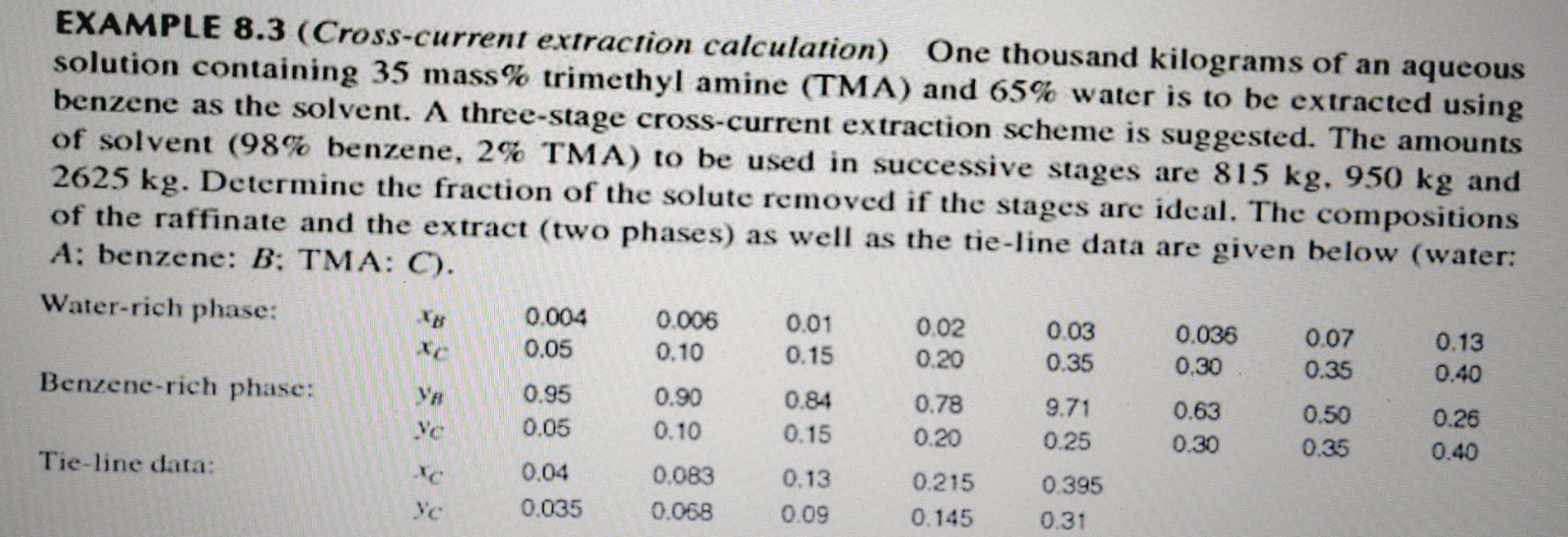 EXAMPLE 8.3 (Cross-current extraction calculation) | Chegg.com